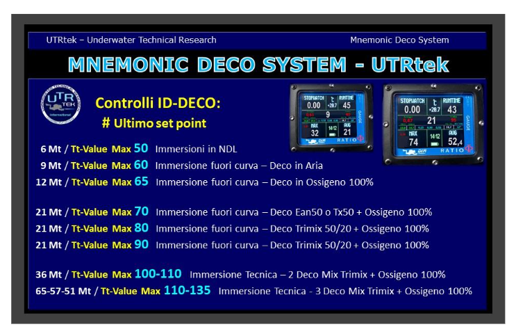 Decompression Mnemonic System